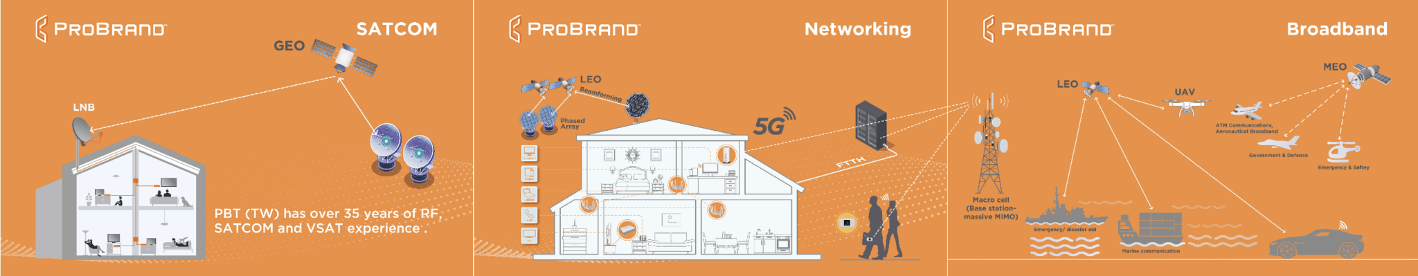 OUR COMPANY - PRO BRAND TECHNOLOGY